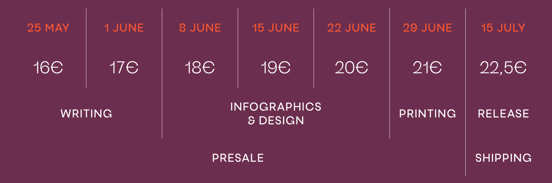 The Book Cover - Learn how professionals make Stunning Books