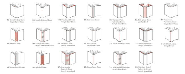The Book Box - The Ultimate Industrial Bookbinding Kit
