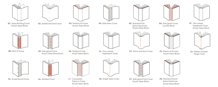 The Book Box - The Ultimate Industrial Bookbinding Kit