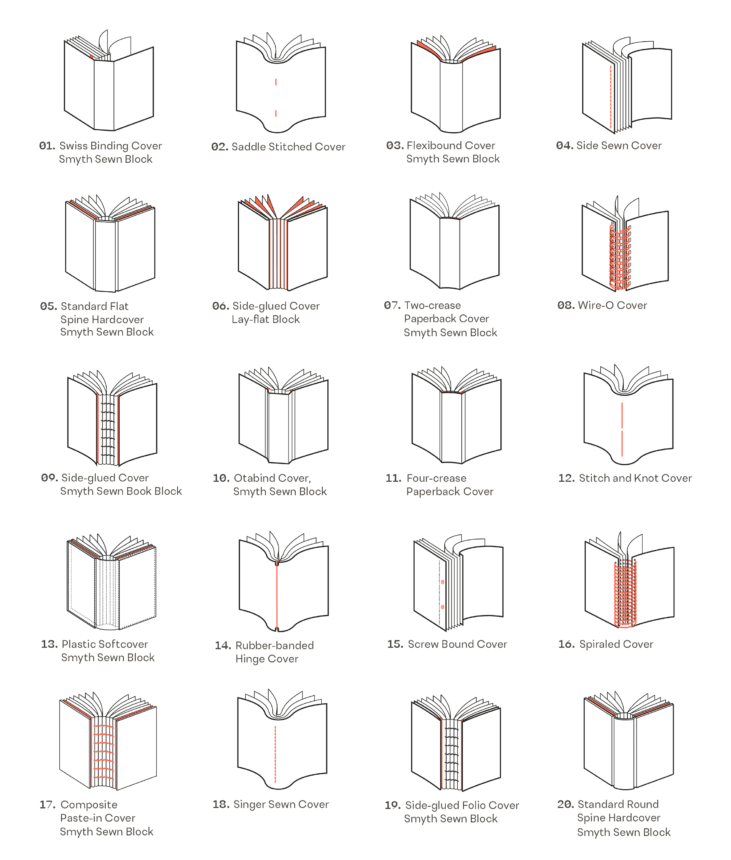 The Book Box - The Ultimate Industrial Bookbinding Kit